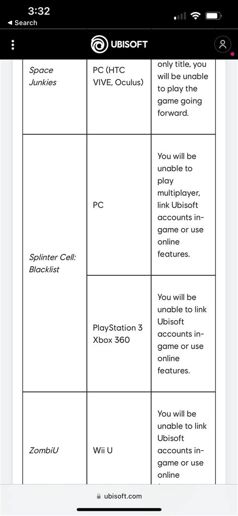 Not Receiving Any E Mails From Ubisoft Including Verification Mails R