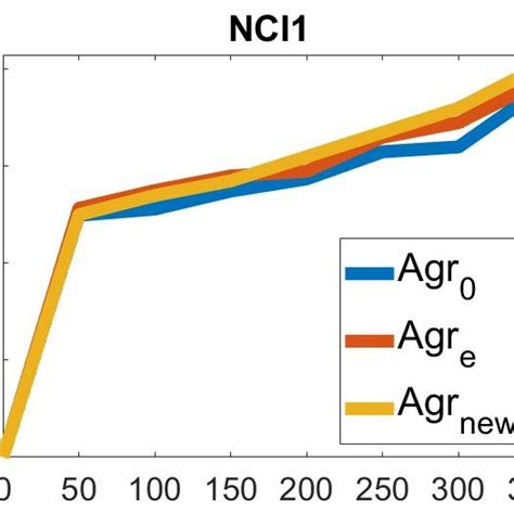 The Basic Framework Behind Gnn The Left Picture Shows The Original Download Scientific Diagram