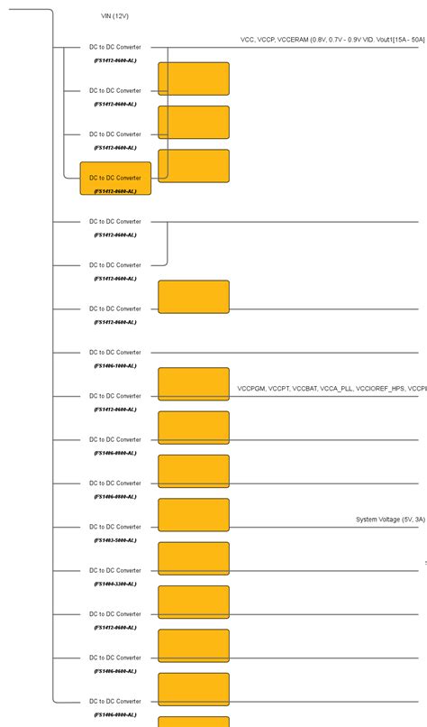 Intel Agilex Power Tree Based On Tdk Upol Power Module Solution Reference Design Avnet Abacus