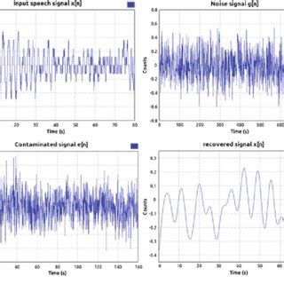 Received RTL SDR And USRP Signals Denoised In GNU Radio Download Scientific Diagram