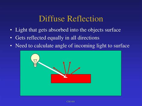 Introduction To Ray Tracing Ppt Download