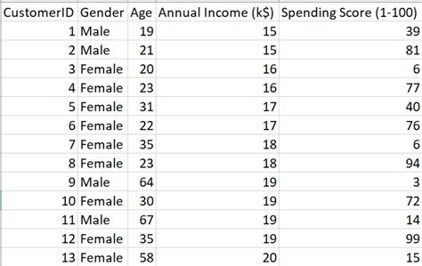 Solved Streaming Data Analyticsassume That You Are Working