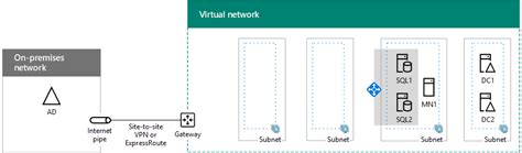 Azure 中的 Sharepoint 內部網路伺服器陣列階段 3：設定 Sql Server 基礎結構 Sharepoint