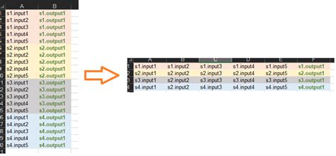Pandas Iloc And Loc Quickly Select Data In DataFrames