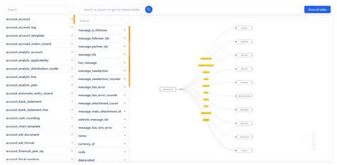 Does Odoo Have Data Model Diagrams To Help Me Understand Table