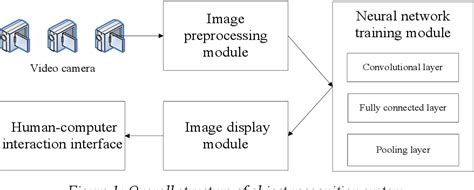 Figure 1 From 32 Investigation On Artificial Intelligence Algorithms In