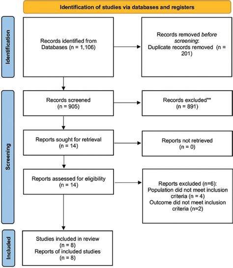 Doxycycline For Multidrug Resistant Gram Negative Bacterial Infection Treatment A Scoping