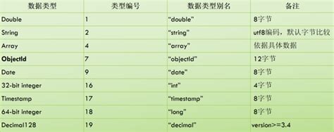 最佳实践 一文读懂《mongodb 使用规范及最佳实践》原理 知乎