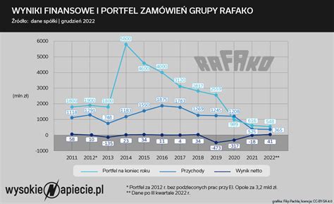 Michał Sołowow Mówi Rafako Do Widzenia Wysokienapiecie Pl