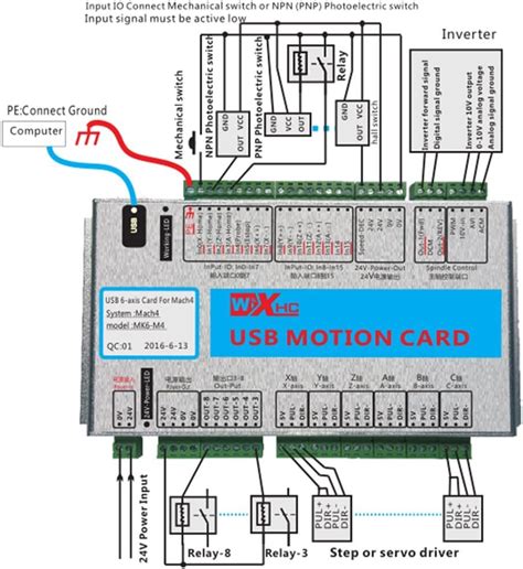 Buy Kehuashina Cnc Controller 4 Axis Usb Control Card Ethernet Motion Control Card Application