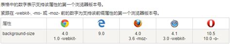Css 的background Size：cover属性值和contain属性值background Size Cover Csdn博客