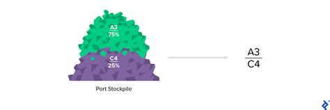Supply Chain Optimization And Product Blending Using Python And Mathematical Modeling Toptal®