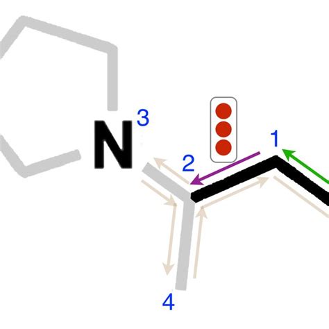 Illustration Of Bond Level Message Passing In Our Proposed D Mpnn A Download Scientific