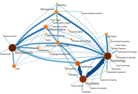 Comparing Spectral Centrality Measures And Community Detection Methods Human Nature Group