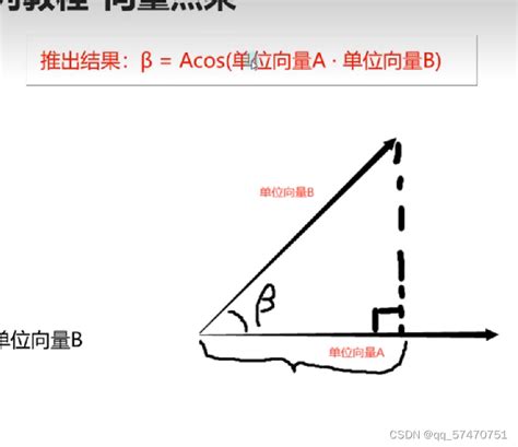 向量的点乘 向量点乘自己等于多少 csdn博客