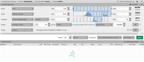 supertrend and rsi laguerre indicator for thinkorswim usethinkscript