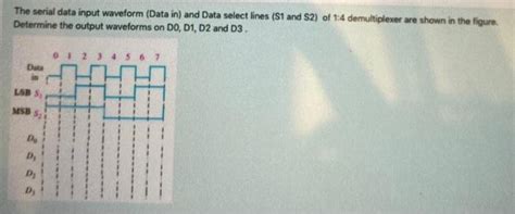 Solved The Serial Data Input Waveform Data In And Data