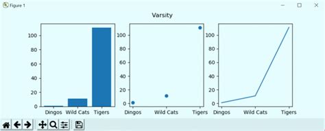 Python Matplotlib Tutorial Python Plotting For Beginners DataFlair