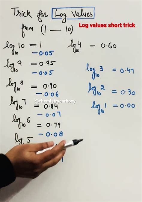 Short Trick To Learn Log Values 1 10 Shorts Electrochemistry Youtube