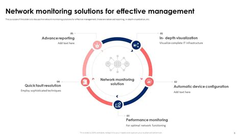 network monitoring services powerpoint ppt template bundles ppt example