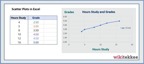 Excel Scatter Plot Multiple Series 3 Practical Examples Wikitekkee