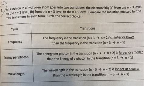Solved An Electron In A Hydrogen Atom Goes Into Two