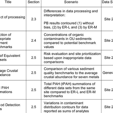 Sediment Characterization Examples Download Table