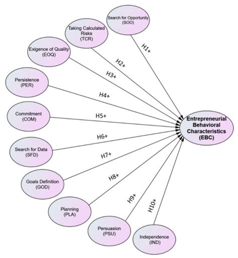Contoh Coding Part Of Untuk Program List Relationship YaritzarilloHerring