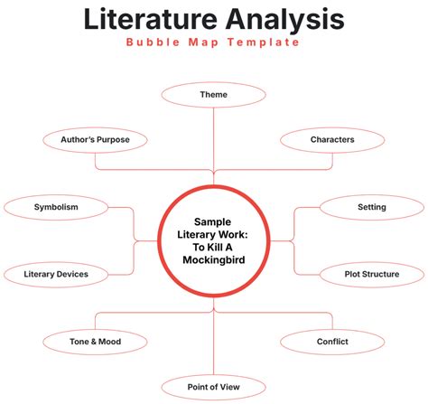 Free Bubble Map Templates To Edit Online