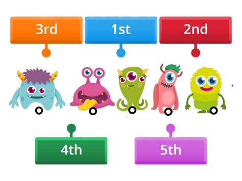 Ordinal Numbers Labelled Diagram