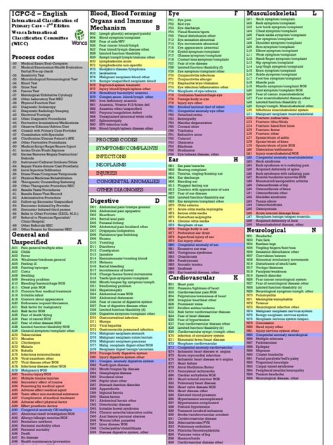 Icpc 2 English Pdf Urinary Incontinence Pregnancy