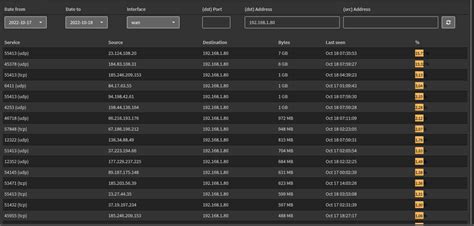 100 Best R Opnsense Images On Pholder Facebook S IPv6 Address Just Noticed This In The