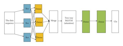 The Network Structure Of The Gan A Generative Model B
