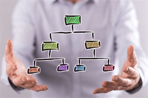 Messaging Hierarchy Experts In Content Marketing Masterjack