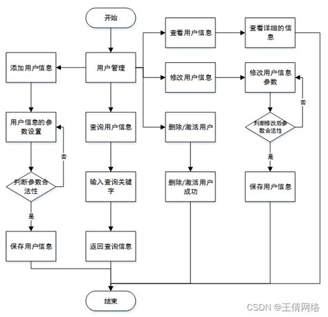 附源码 Java毕业设计代驾服务系统代价公司软件代码怎么写 Csdn博客