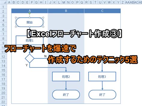 Excelで組織図を作成する3つの方法 Excelを制する者は人生を制す ～no Excel No Life～