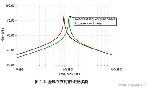 53 常见的电感式和电容式感测原理及应用电容型仪表和电感型仪表 Csdn博客 53 常见的电感式和电容式感测原理及应用电容型仪表和电感型仪表 Csdn博客