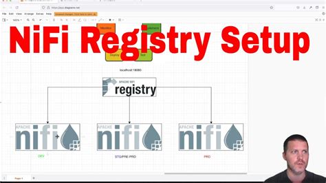 Chapter 6 Part 2 How To Install Apache Nifi Registry And Use Case Youtube