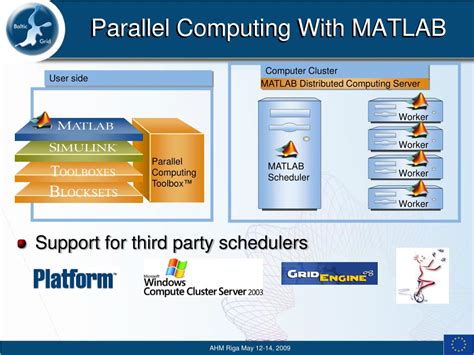 Ppt Matlab Implementation And Application In Grid Powerpoint