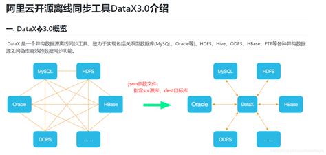 使用datax同步mysql oracle sqlserver数据到hbase datax mysql hbase 2 5 csdn博客