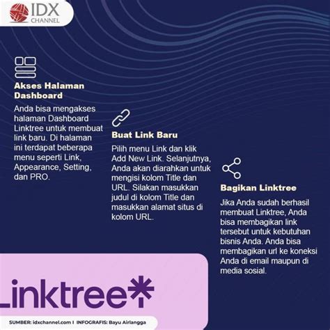 Cara Terbaru Membuat Linktree Untuk Bisnis Online 2022.