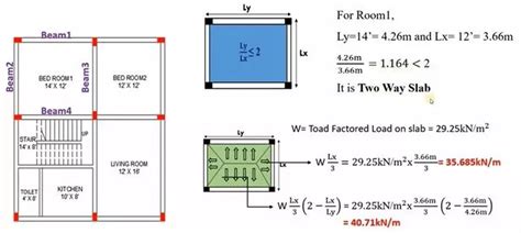 Structural Load Calculation On Beam Colum Slab And Staircase