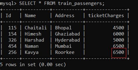 How To Use Mysql Before Trigger Tpoint Tech