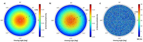 Normalized Intensity Profile From The Sc Viewed At The Gs A Without Download Scientific