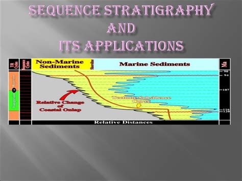 Sequence Stratigraphy And Its Applications