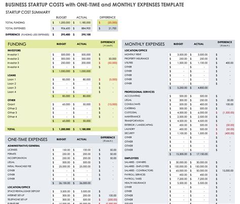 Business Start Up Cost Template Excel