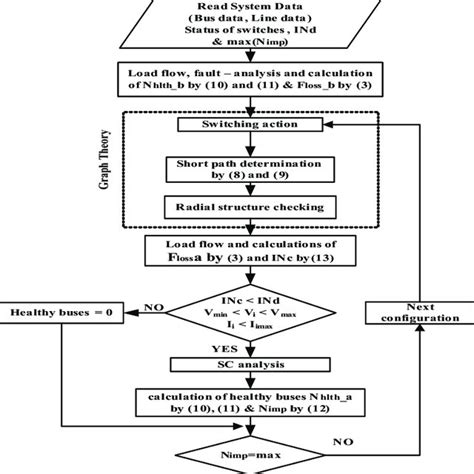 Proposed Distribution System Reinforcement Using Network Reconfiguration Download Scientific