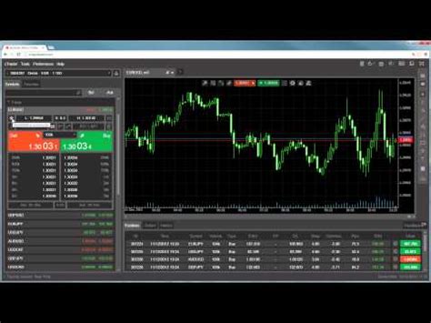 CTrader Web Features CTrader Help Center