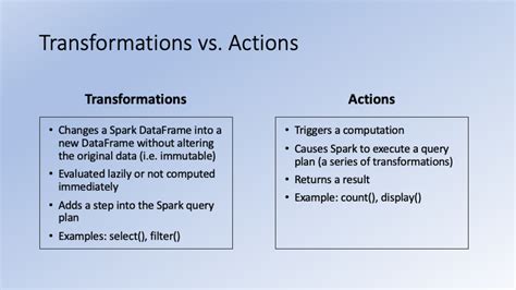 Optimizing Pyspark Code Kelsey Emnett Data Scientist