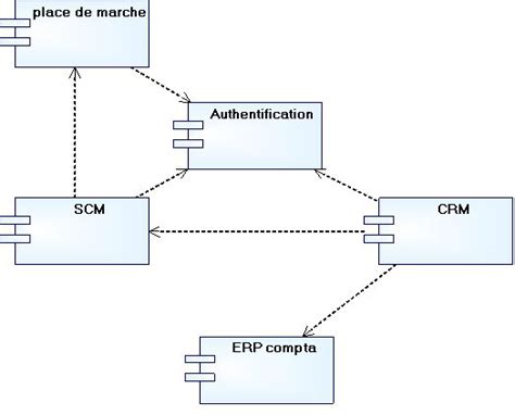 Tutoriel Pour La Conception Dun Système Dinformation Web Avec Uml